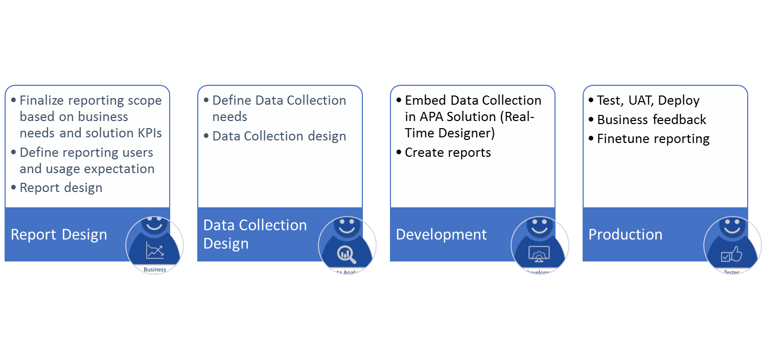 Report Development Lifecycle