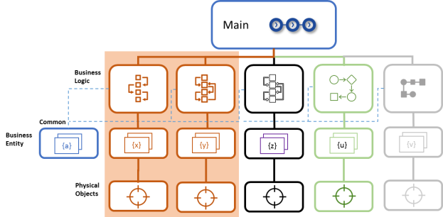 Solution Architecture